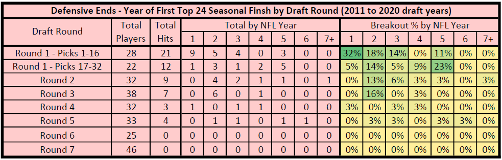 How to Determine When an IDP Break-out is Coming - IDP+