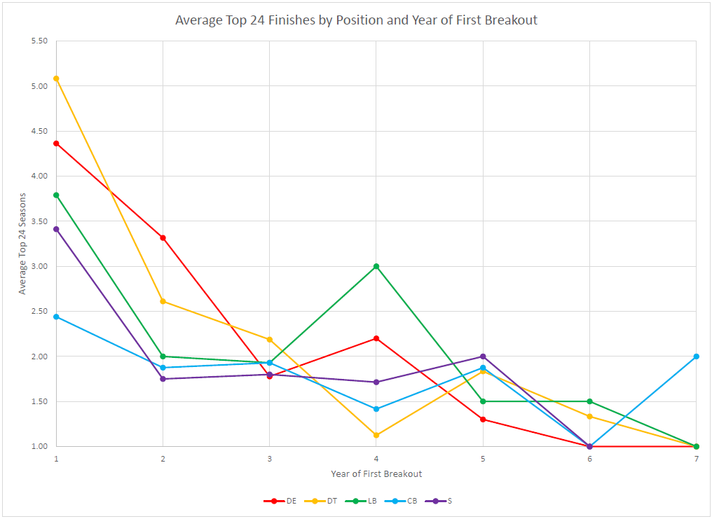 How to Determine When an IDP Break-out is Coming - IDP+